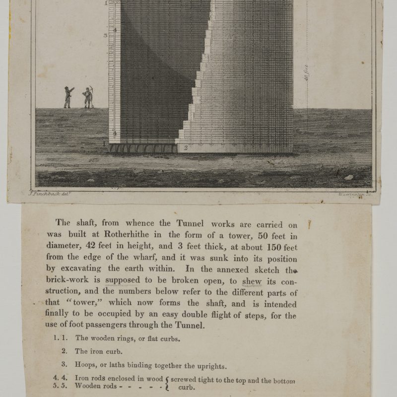 Collection - Brunel Museum